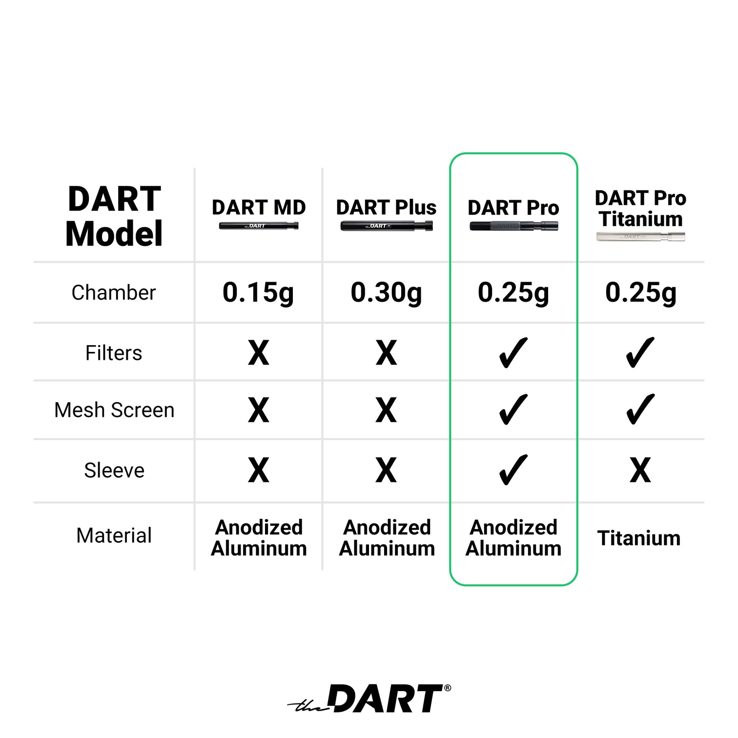 DART Pro – The DART Company