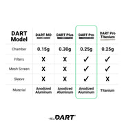 DART Pro – The DART Company