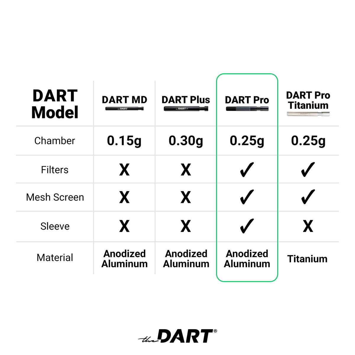 DART Pro – The DART Company