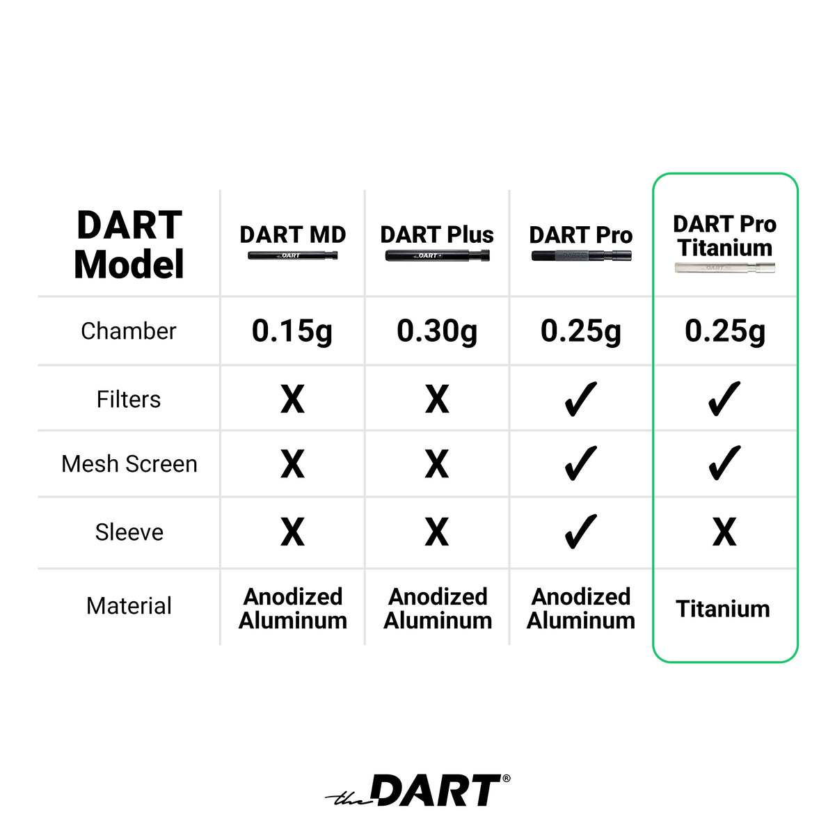 DART Pro Titanium Pipe – The DART Company