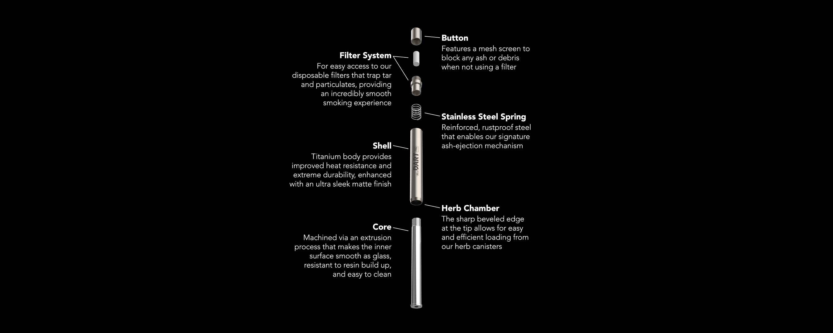 Titanium – The DART Company