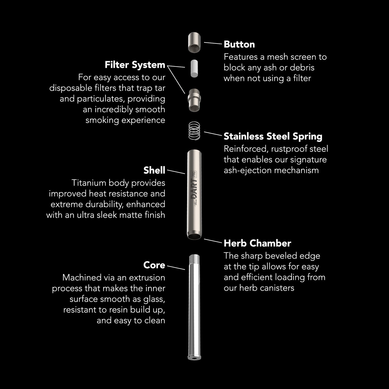 DART Pro Titanium Pipe – The DART Company